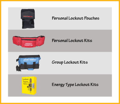 Lockout Tagout (LOTO) Kits Customisation | E-Square Alliance
