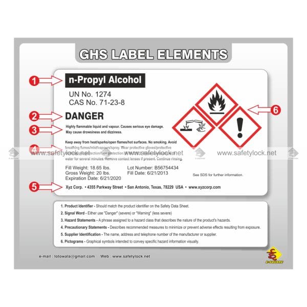 GHS Label Elements Poster | HazCom Safety Poster