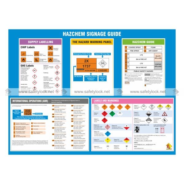 Hazchem Signage Guide Poster | HazCom Safety Poster