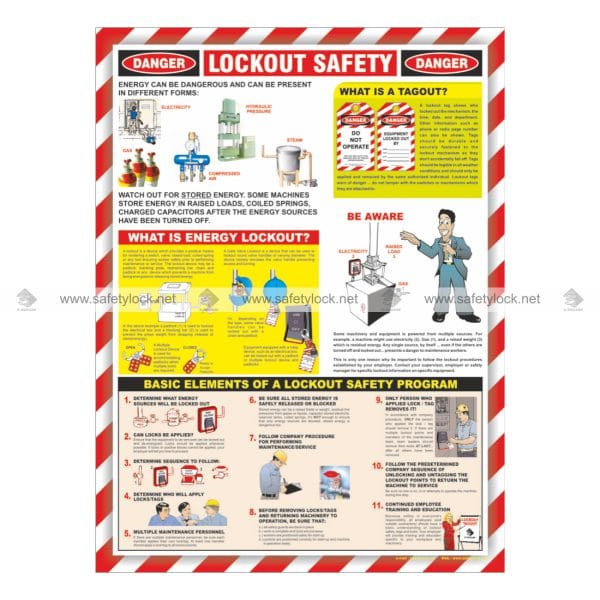 Lockout Poster - Basic Elements of Lockout Safety Program - E-Square