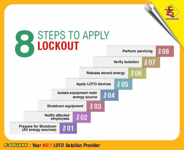 8 Steps to Apply Lockout Tagout - LOTO Steps for Safety