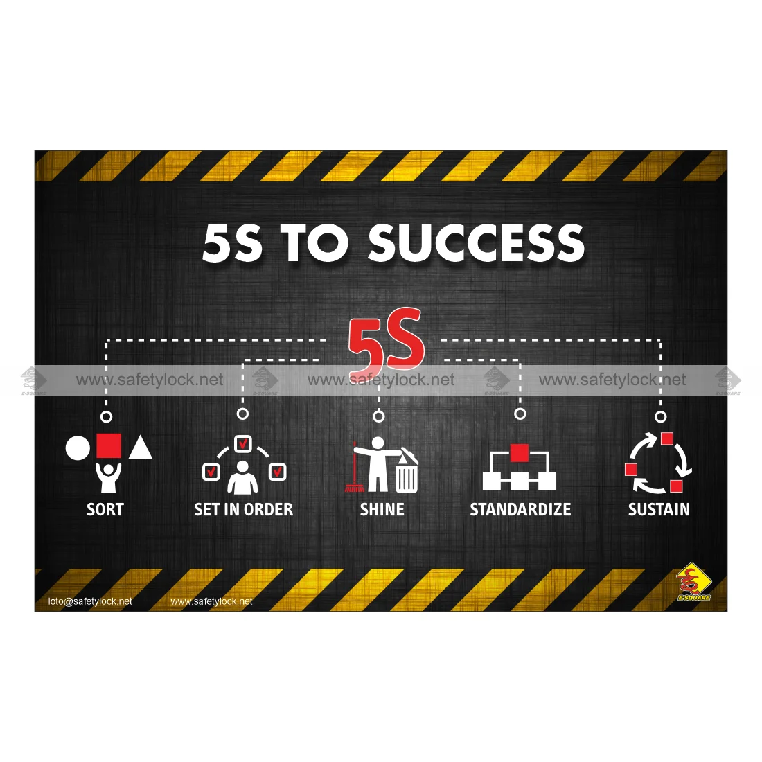 5S to Success Poster - 5S Poster Manufacturer and Supplier