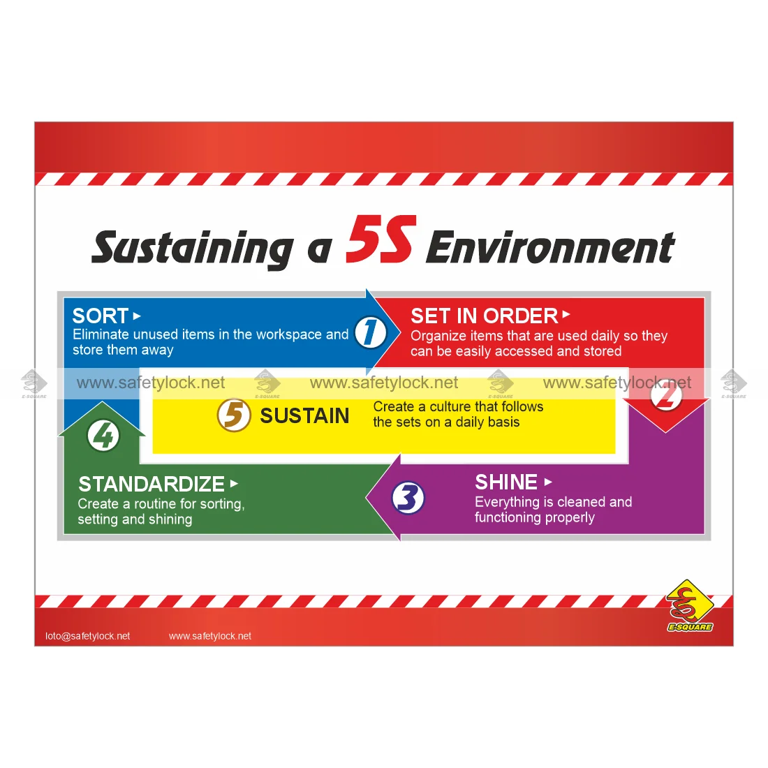5s Poster - Sustaining a 5s Environment - E-Square